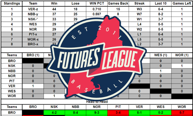 The Futures League: News
